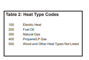 What is a heat type code and how do I find out what one I am?